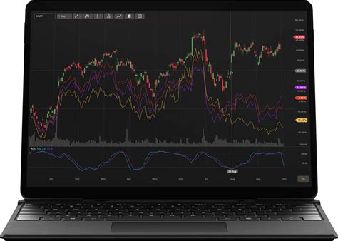 DXcharts HTML5 Financial Charting For Trading Platforms