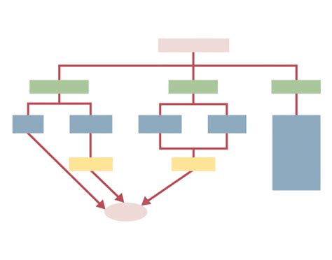 Innate Immune System Complement Quiz