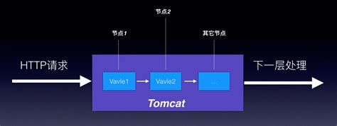 设计模式 责任链之抛砖引玉