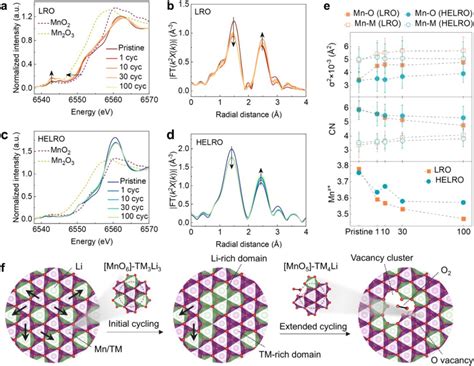 小波变换处理同步辐射xafs数据 华算科技