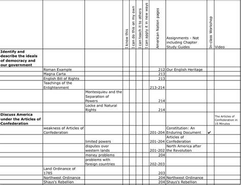 Keeping The Main Thing The Main Thing The Capacity Matrix Continued