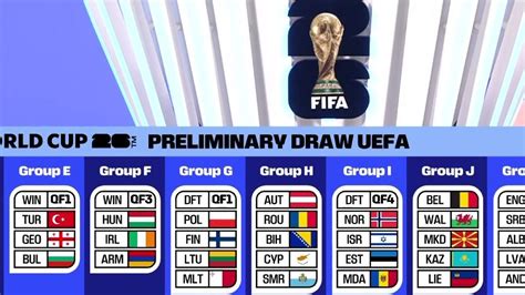 Mundial 2026 Cruces Y Calendario De La Fase De Clasificación