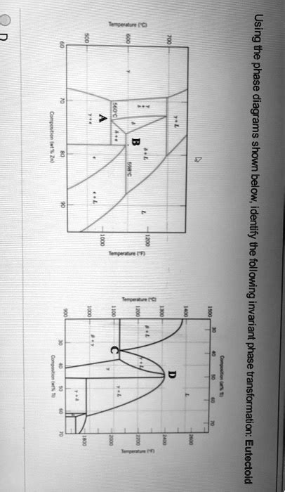 Solved Can You Explain How To Distinguish Eutectic Eutectoid