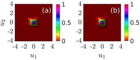 Two Dimensional Probability Distribution Function P Reψ1 U1