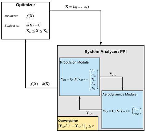 Overview Complex Engineered Systems Design Laboratory