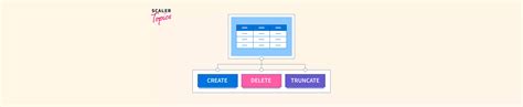 Create Table In Sql Scaler Topics