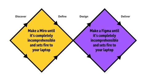 Double Diamond Is On Fire Literally Michele Armellini