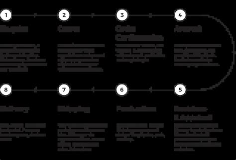 Custom Packaging Custom Product Packaging