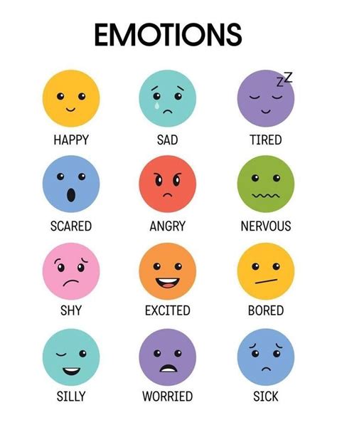 Pin By Angel Mac On Learning Wall In 2025 Emotions Preschool