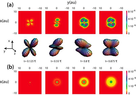 Initial Ionization Of The Electron Quantum State A In The Upper Row