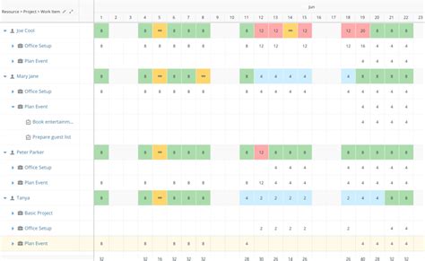 Celoxis Reviews Cost And Features Getapp Australia 2021