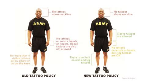 New Army Tattoo Policy 2024 2023 Ar 670 1 Tattoos Regulations New
