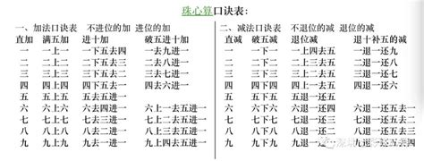 最强大脑珠心算口诀表，你会吗？学生