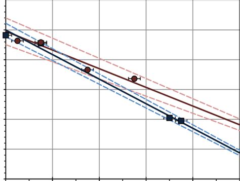 Illite Dating Plot Of Samples G2 Red And Res4 1 Blue The Diagram Download Scientific