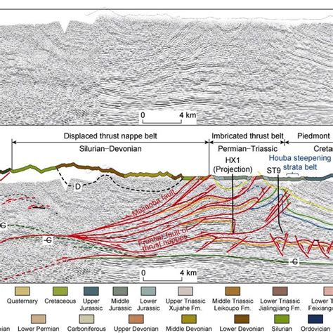 Structural Interpretation Of The Seismic Section D D See Seismic Download Scientific Diagram
