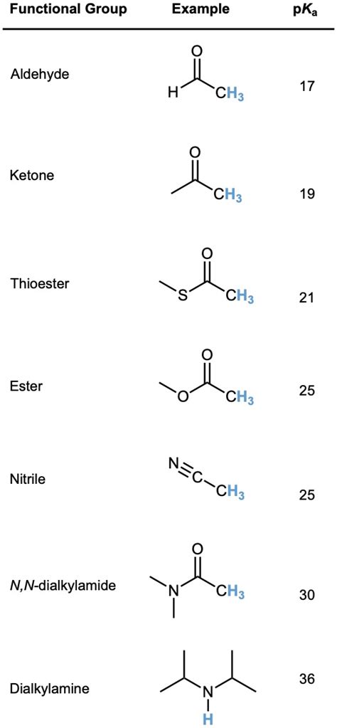 22 5 Acidity Of Alpha Hydrogen Atoms Enolate Ion Formation Organic Chemistry A Tenth Edition
