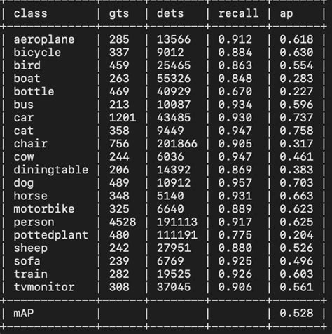 About How To Make Ssd Print The Value Of Acc · Issue 3405 · Open