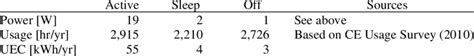 Uec Calculation For Portable Computers Download Table