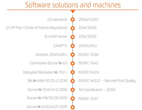 Certifications And Procedures Softgroup