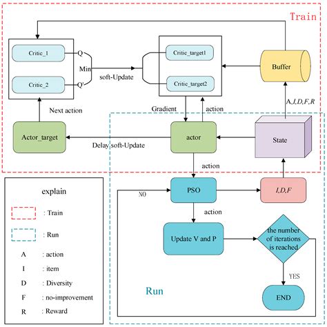 Sustainability Free Full Text A Drone Scheduling Method For Emergency Power Material