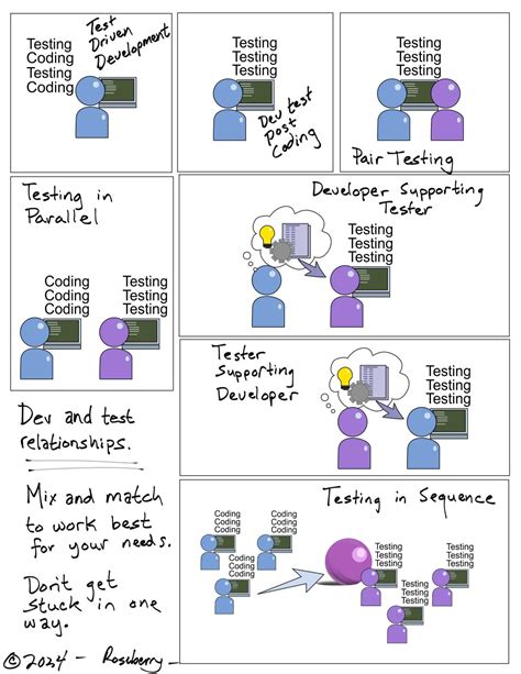 Angela Zelaya On Linkedin Qa Softwaretesting Softwaredevelopment