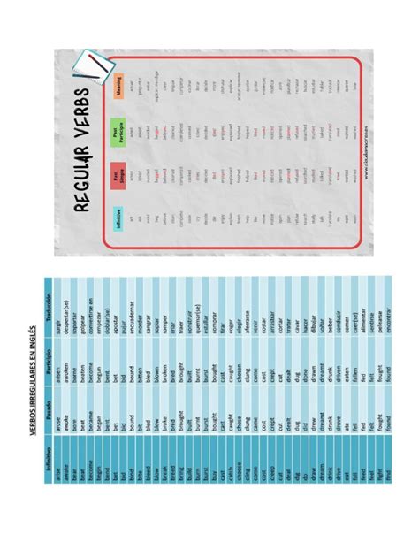 Verbs Verbos Irregulares En InglÉs Infinitivo Pasado Participio