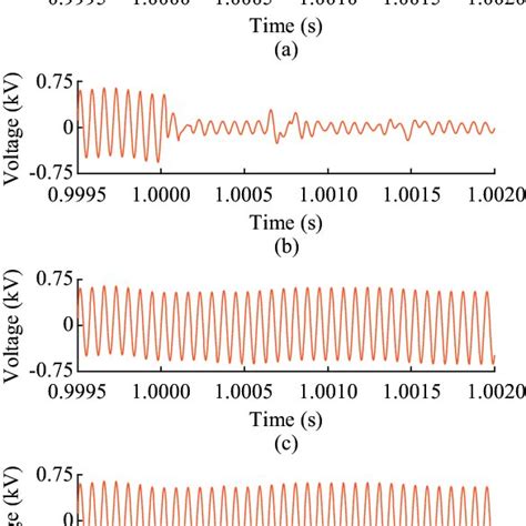 Waveforms Measured Voltage At Station Side A Double Line Toground