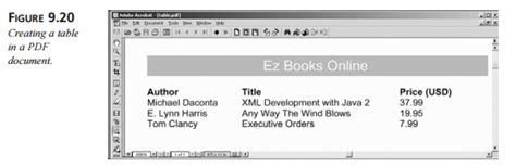 Xsl Formatting Objects