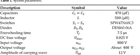 Table 1 From Continuous Control Set Model Predictive Control For Three Level Dcdc Converter
