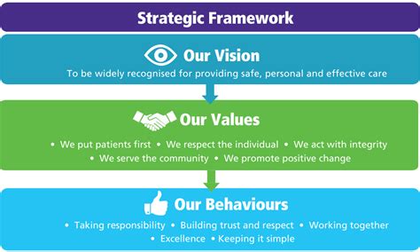 Our Vision And Values East Lancashire Hospitals Nhs Trust