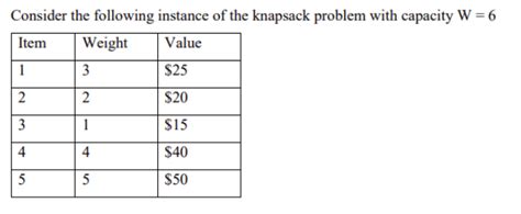Solved Implement A Program That Will Find The Optimal