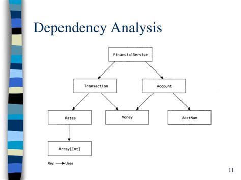 Ppt Integration Application Systems Powerpoint Presentation Free