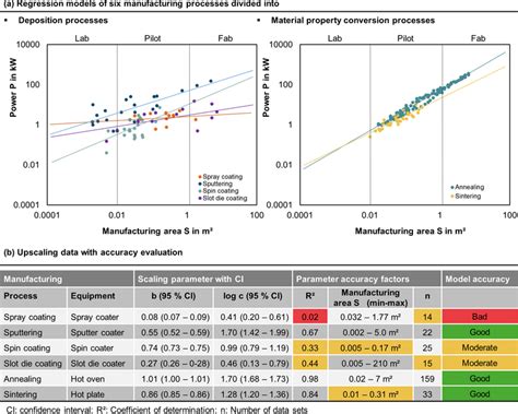 Upscaling Module Am‐2 Equipment Scaling—empirical” A Regression Download Scientific Diagram