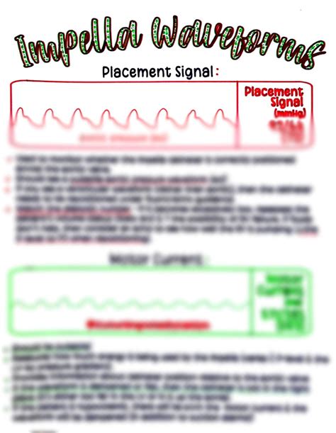 Impella Waveforms Etsy