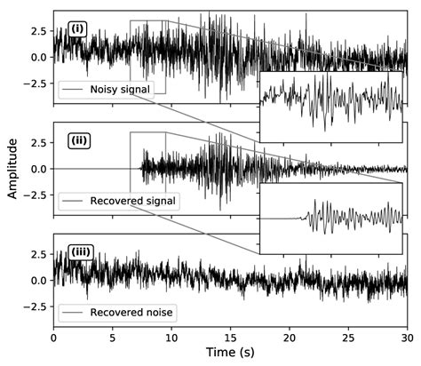 181102695 Seismic Signal Denoising And Decomposition Using Deep Neural Networks