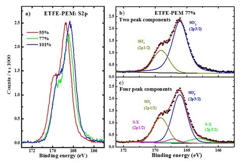 Surface Features Of Polymer Electrolyte Membranes For Fuel Cell