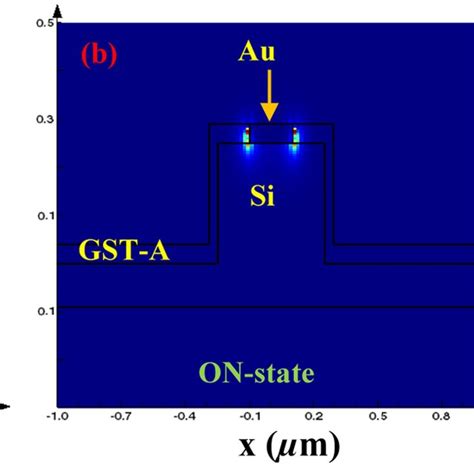 A Schematic Of The Proposed Hybrid Photonic Plasmonic Modulator B
