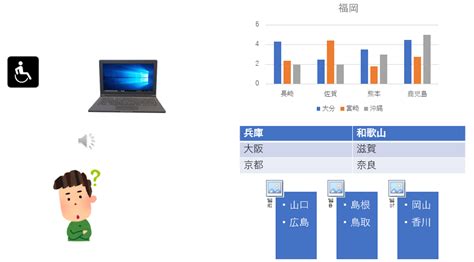 【powerpoint Vba入門】図形に含まれる文字列取得についてわかりやすく説明します！1