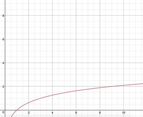 Java Whats The Running Time Of A Loop That Increases Exponentially