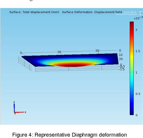 Figure 1 From Design And Implementation Of Thin Filmed Piezoelectric Pressure Sensor Semantic