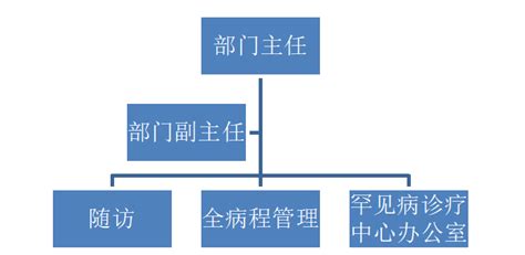 四川大学华西第二医院 四川大学华西妇产儿童医院