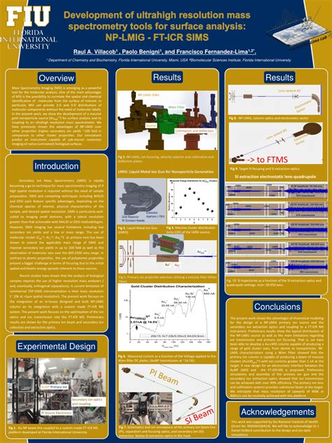 Pdf Development Of Ultrahigh Resolution Mass Spectrometry Tools For