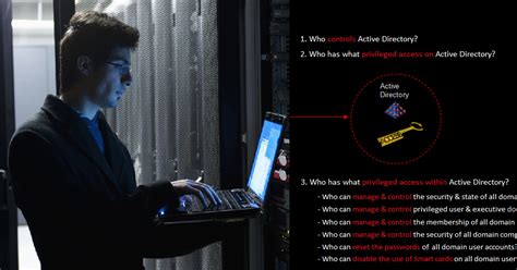 Active Directory Security Blog Active Directory Effective Permissions