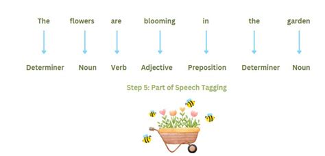 Introduction To Machine Learning Natural Language Processing NLP Pinnguaq