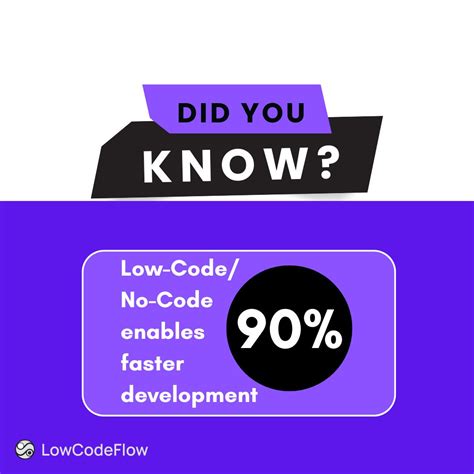 Lowcode Nocode Saas Lowcodeflow