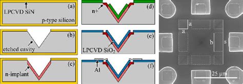 Figure 4 From 3d Hall Effect Magnetometer Using A Single Inverted
