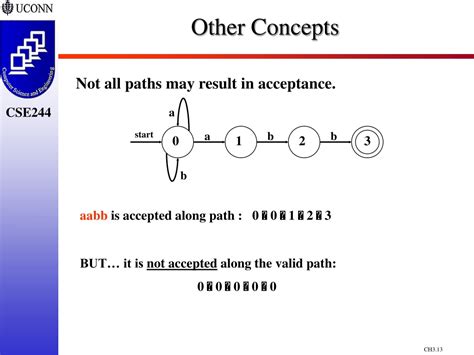 Ppt Finite Automata And Language Theory Nfa Dfa Conversion Algorithms Powerpoint Presentation