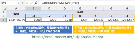 【関数】数値データを指定した桁数に切り捨てできる「rounddown」の使い方 Excelを制する者は人生を制す