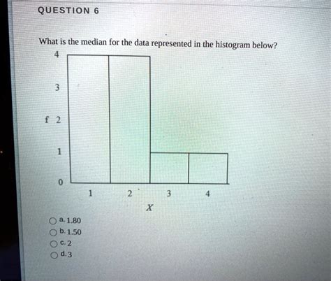 Solved Question 6 What Is The Median For The Data Represented In The Histogram Below A 1 80 B