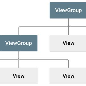 3 The Android View Hierarchy Download Scientific Diagram